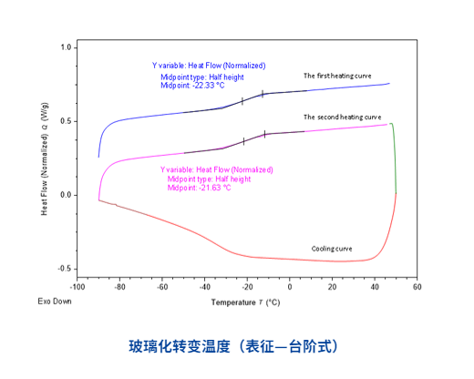 一篇读懂常用热分析方法DSC、TGA、TMA-CTI华测检测官方商城